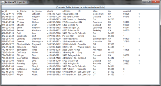 JAVA desde cero: Conectando SQL Server y Netbeans con JDBC – Parte 2